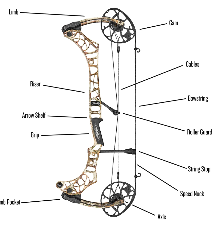 Compound Bow parts