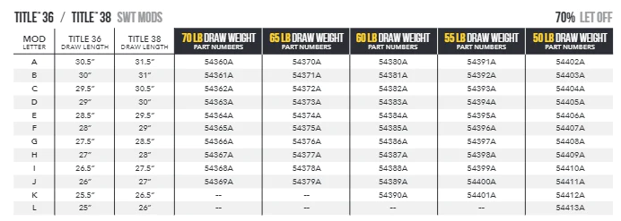 Mathews Title SWT Cam mods 70%