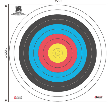 Targets